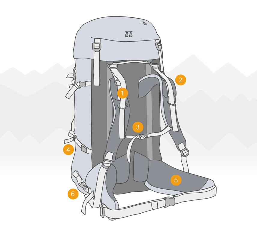 Wanderrucksack-Ratgeber