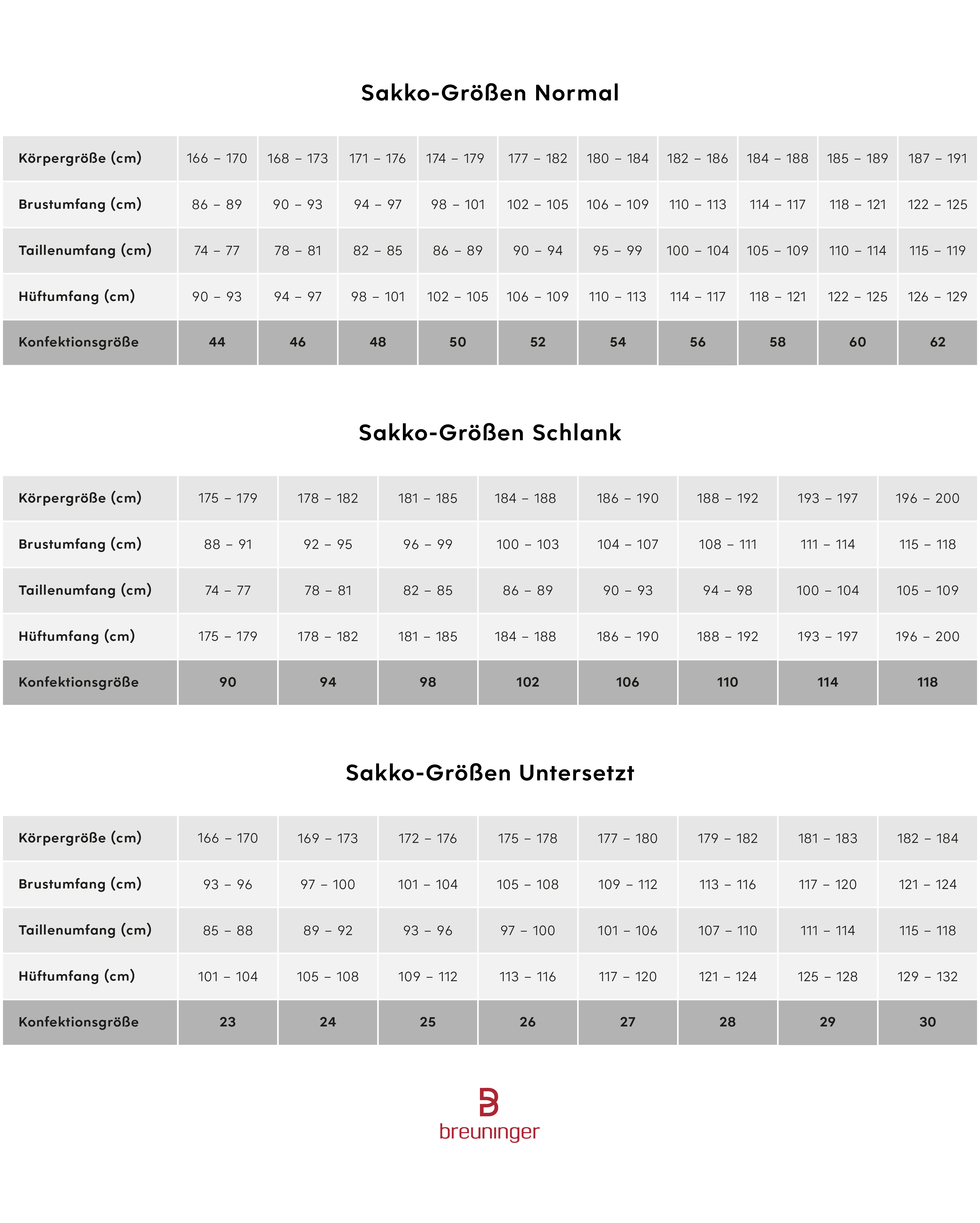 Sakko Größentabelle: Die richtige Sakko-Größe ermitteln